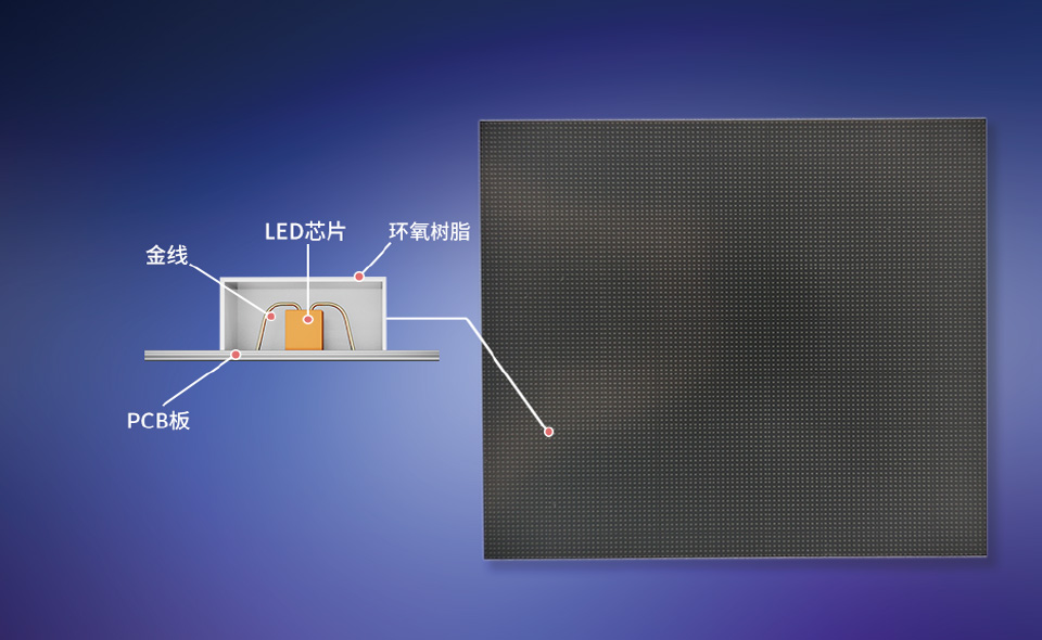 高清COB小间距LED显示屏